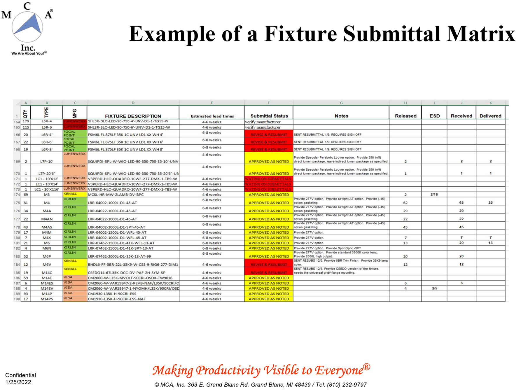 Planning, Ordering, and Receiving Fixture Packages - IEC Insights